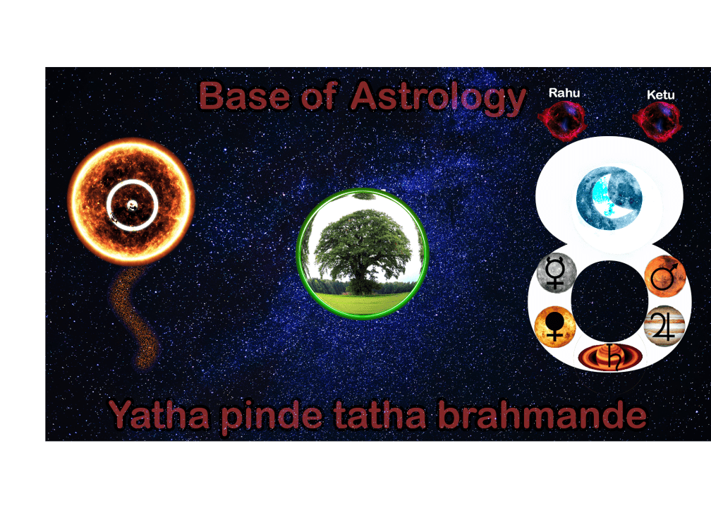 Why 108 Is Important In Astrology | Power Of 108 Number