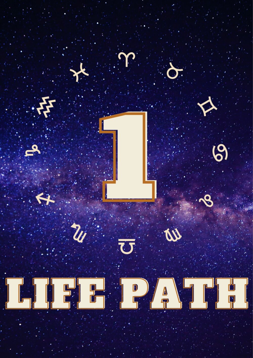 Free Numerology Calculator Prediction Report – DsK Astrology®