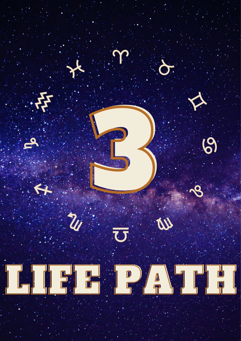 Free Numerology Calculator Prediction Report – DsK Astrology®
