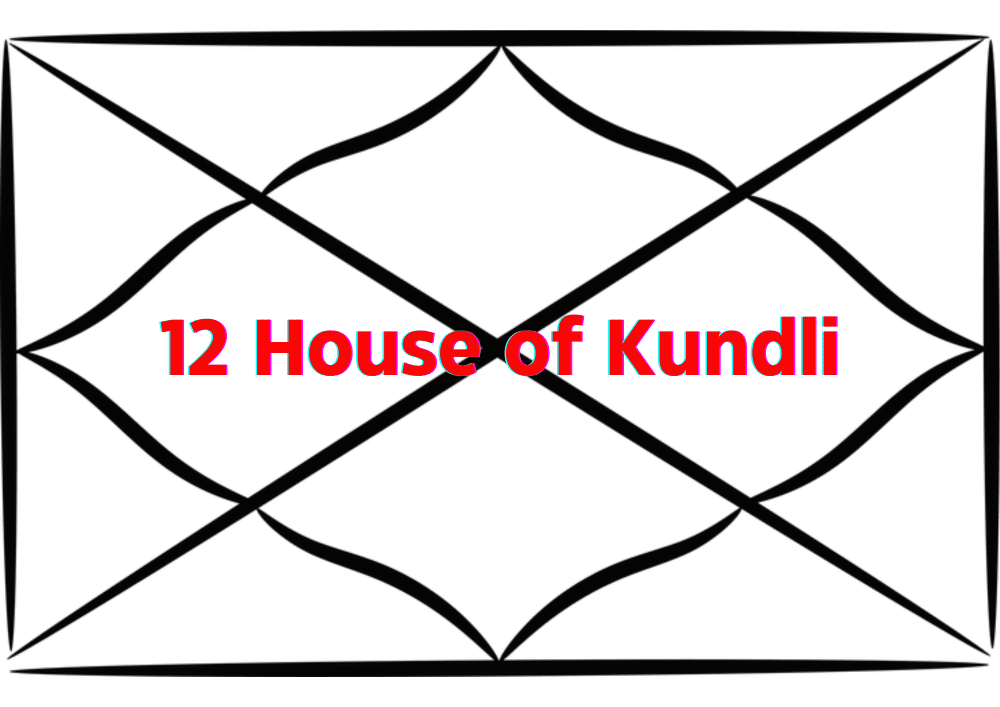 12 House of Kundli – Astrology houses & their Significances – DsK ...
